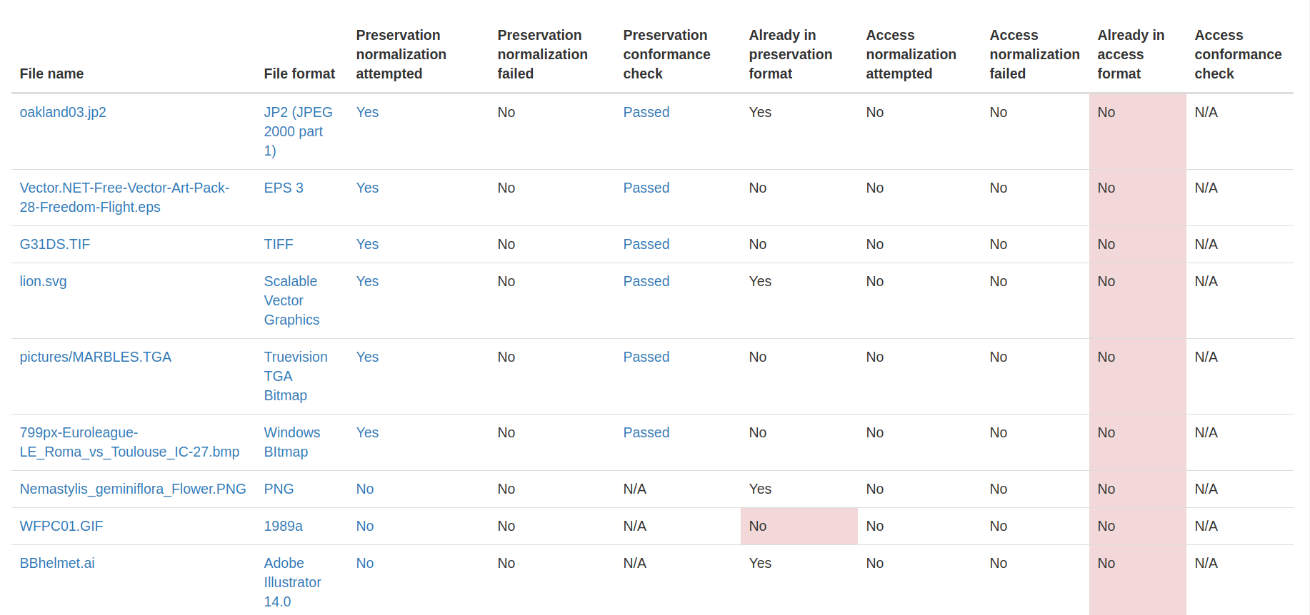 Ingest | Documentation (Archivematica 1.17.0) | Archivematica: open ...